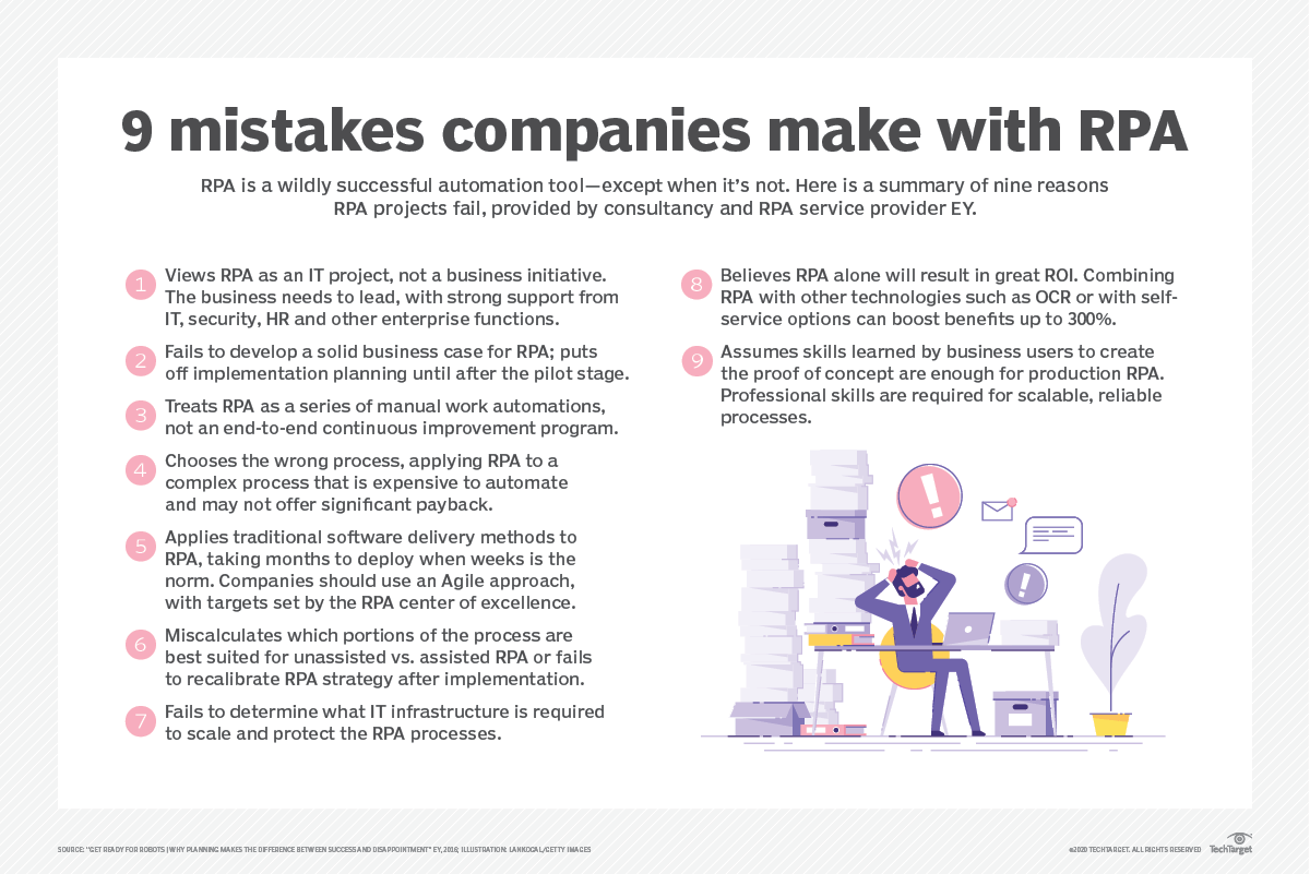 Ultimate Guide to RPA (Robotic Process Automation)