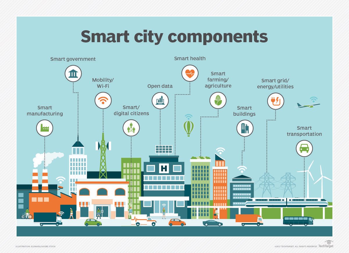 What is a Smart City? | Definition from TechTarget