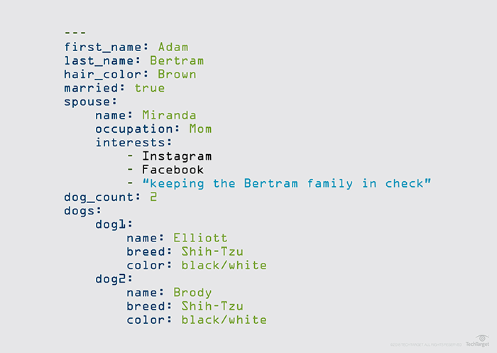 Learn YAML through a personal example | TechTarget