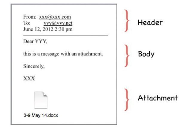 Detecting and Combating Malicious Email | TechTarget