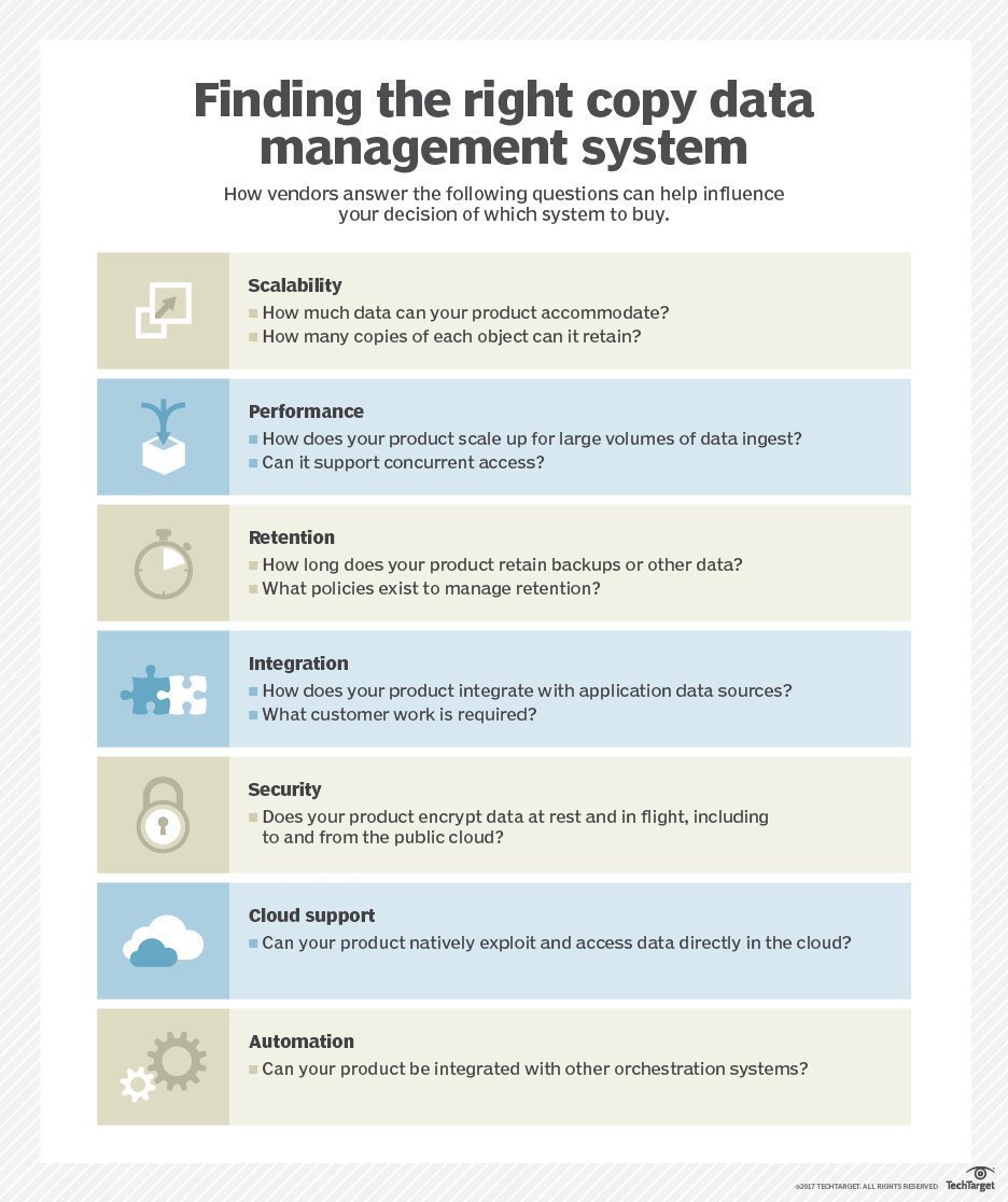 Determine your requirements before buying a copy management system ...