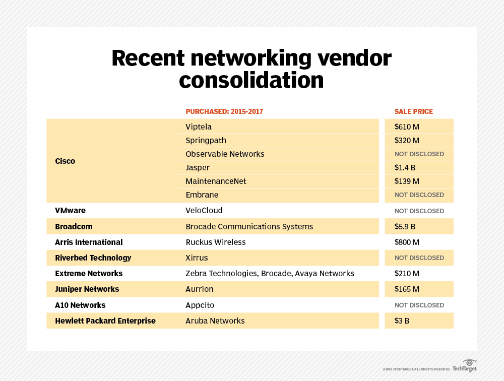 Enterprise network management in the wake of vendor consolidation ...