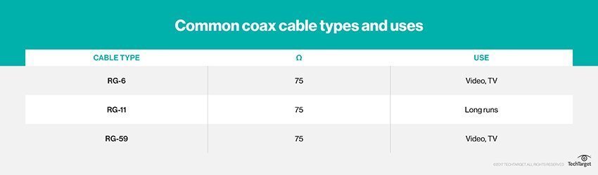 What is a coaxial cable? | Definition from TechTarget
