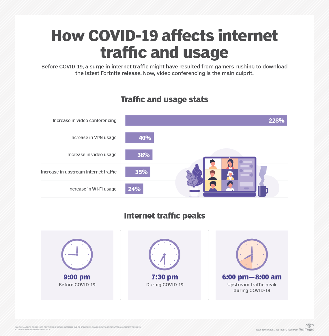 Teleworkers need enhanced home internet access in the US | TechTarget