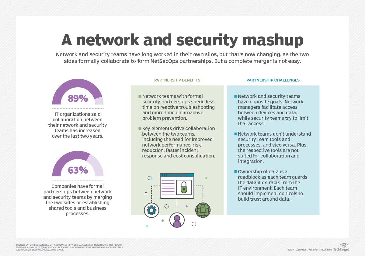 What is NetOps? Everything You Need to Know