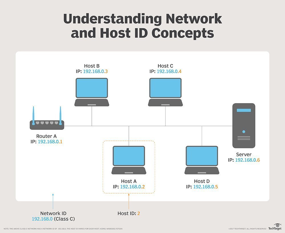 What is a Host (in Computing)? | Definition from TechTarget