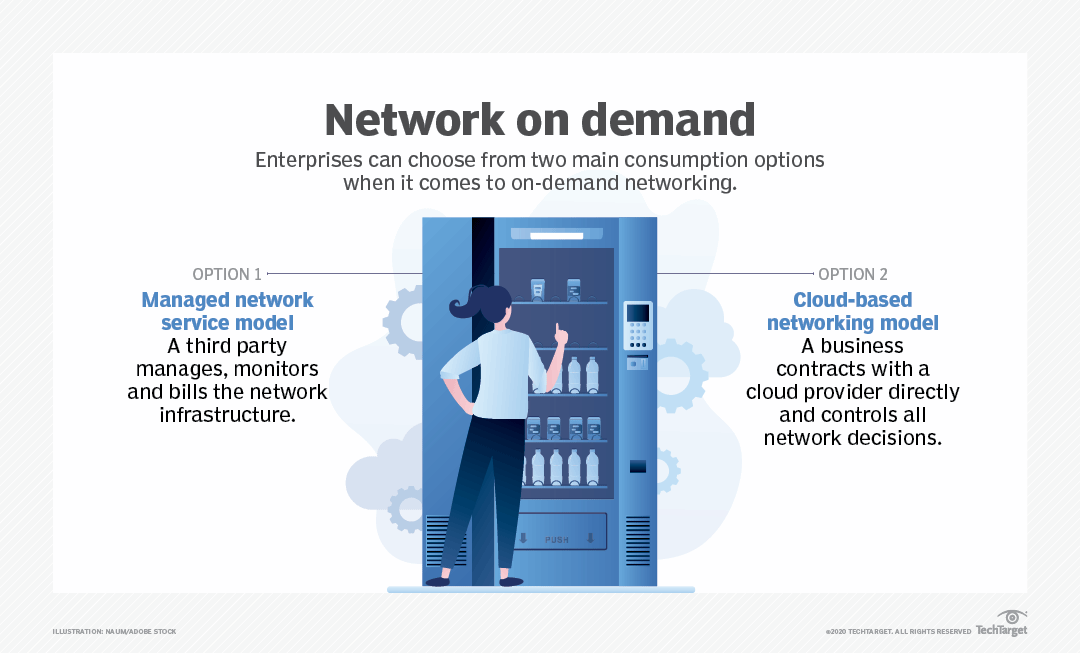 What does 'network on demand' mean for enterprises? | TechTarget