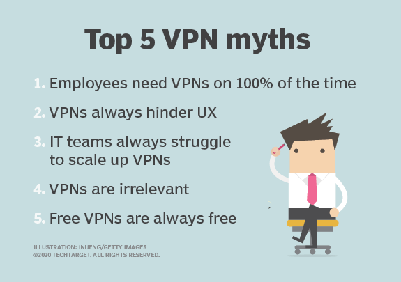 Top 5 VPN myths and misconceptions for IT organizations | TechTarget