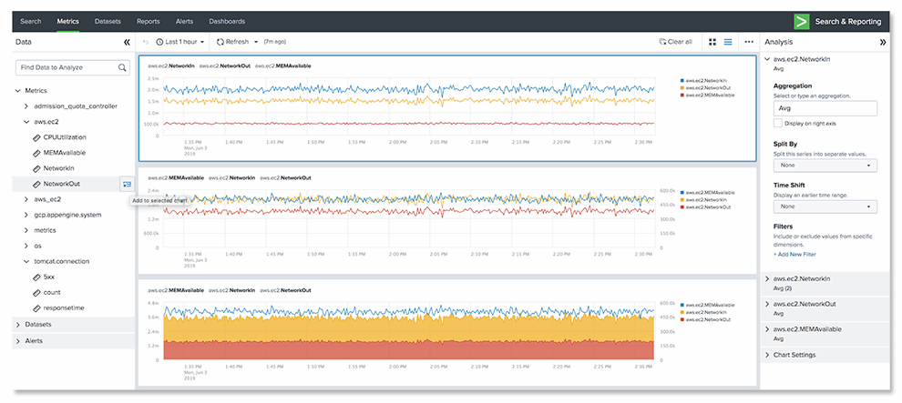 Splunk Business Flow evidences company's heightened focus on BI ...