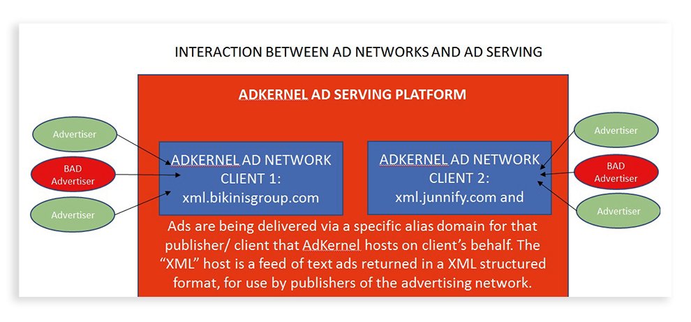 Inside 'Master134': More ad networks tied to malvertising campaign | TechTarget