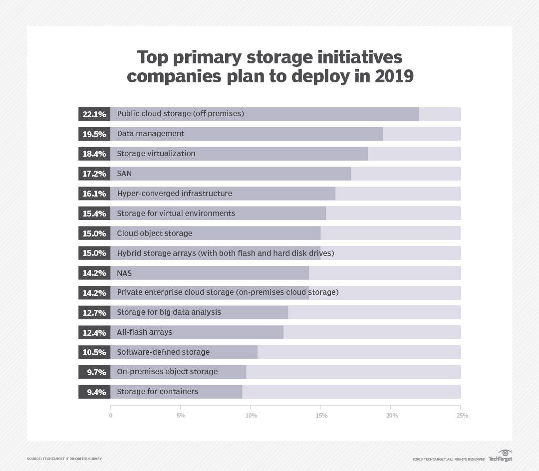 Storage Gateway basics to set an AWS hybrid storage strategy | TechTarget