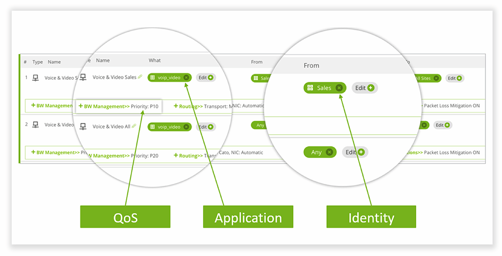 How to assess an SD-WAN product and determine which you need | TechTarget