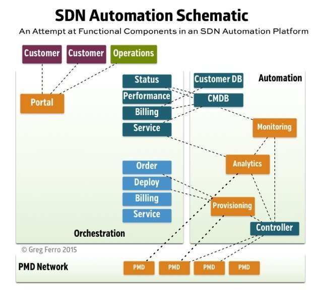 SDN blogs: SD-WAN may be the answer to your problems | TechTarget