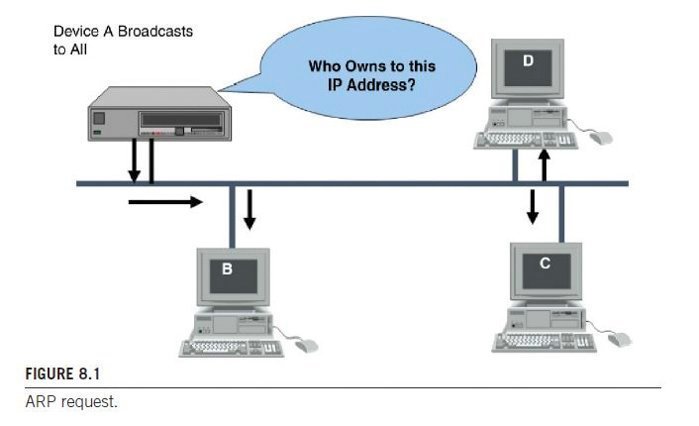 Securing VoIP: Keeping Your VoIP Networks Safe | TechTarget