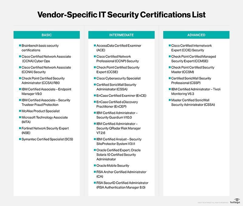 Guide to vendor-specific IT security certifications | TechTarget