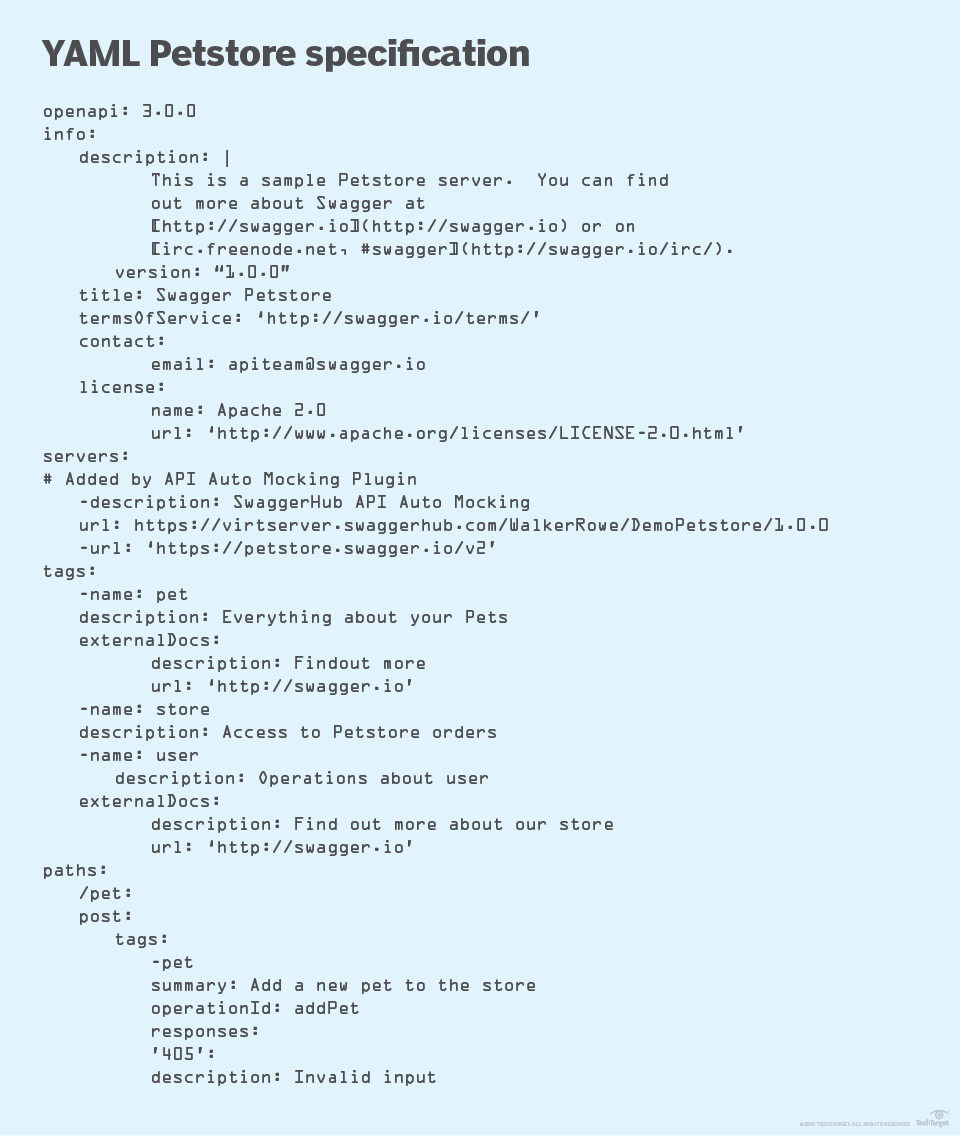 Top software documentation tools and how to use them | TechTarget