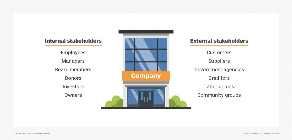 What Is the BSA | The Software Alliance? Definition from ...