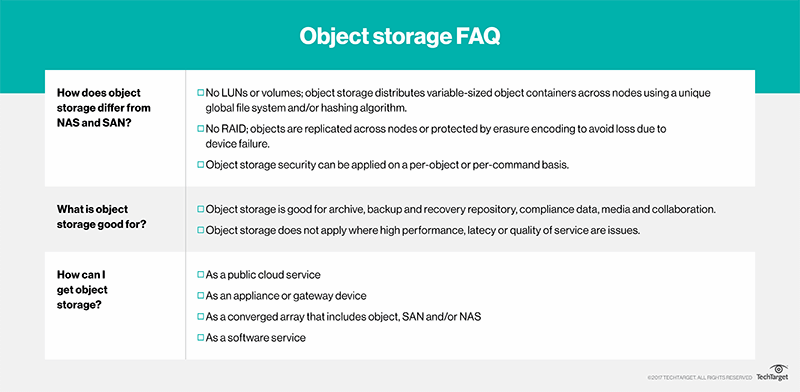 What is Amazon Simple Storage Service (Amazon S3)? | Definition from ...