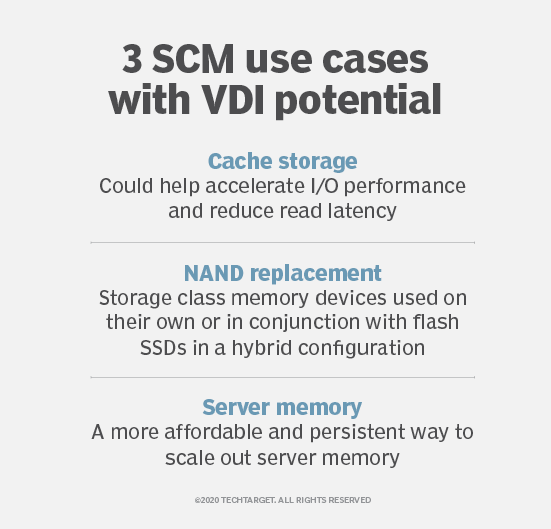 Storage class memory could benefit VDI storage, remote work | TechTarget
