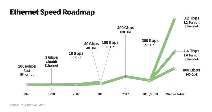 What are megabits per second (Mbps)?