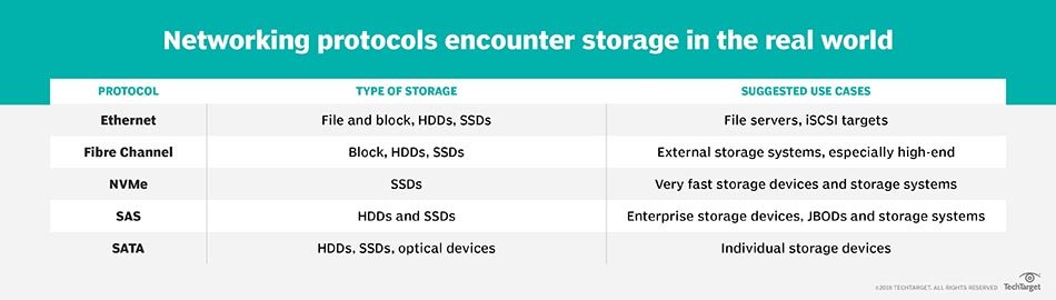 What is Serial ATA? An Introduction to SATA