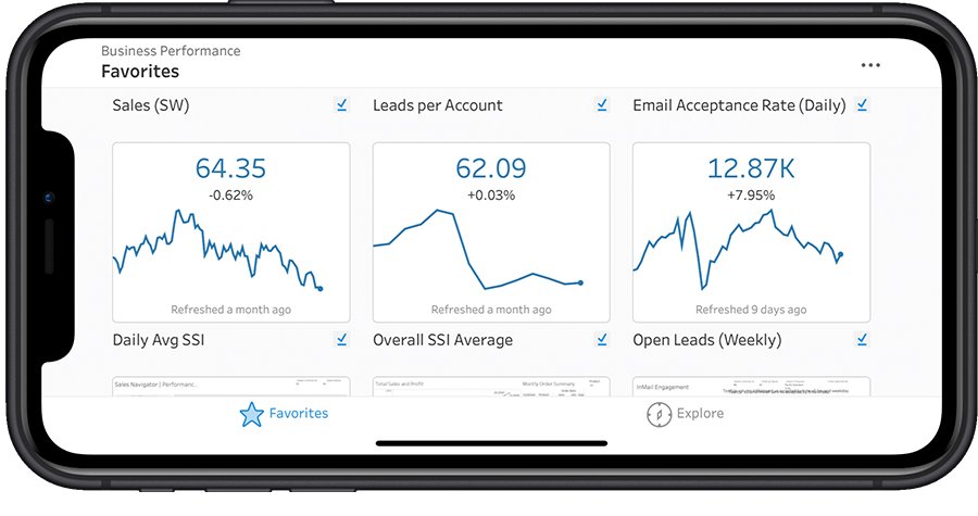 10 Dashboard Design Principles and Best Practices | TechTarget