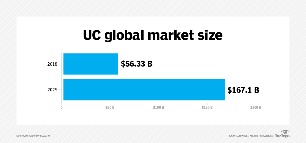 On-premises vs. cloud vs. hybrid UC deployment models | TechTarget