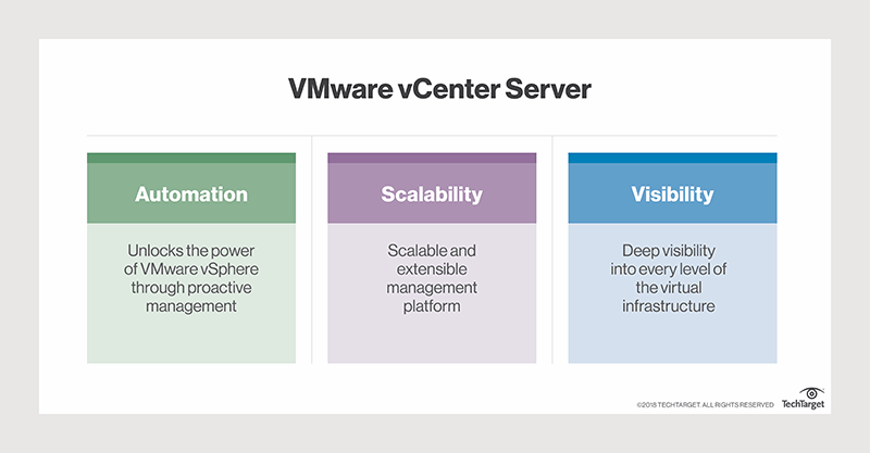 What is VMware vSphere? | Definition from TechTarget
