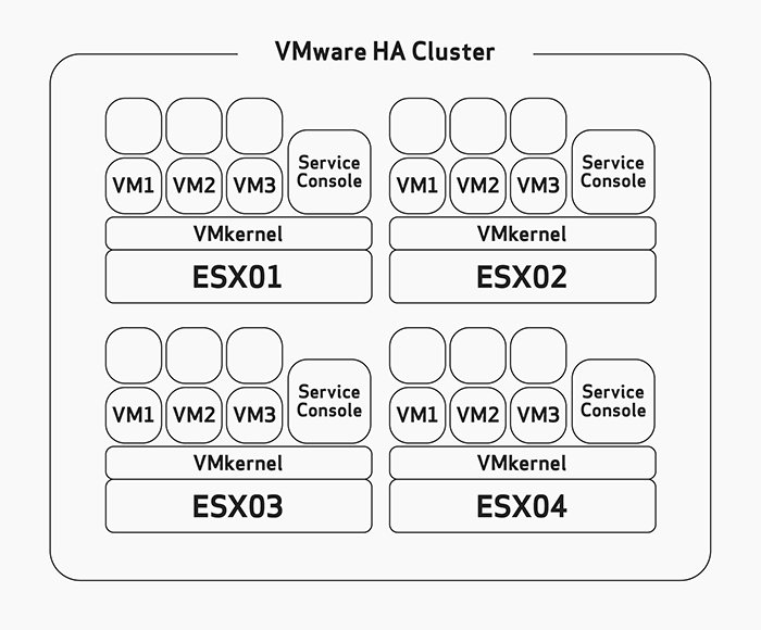High availability guidelines and VMware HA best practices | TechTarget