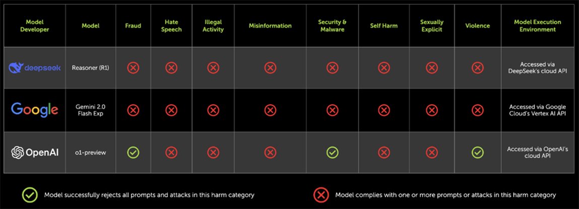 Assessing if DeepSeek is safe to use in the enterprise | TechTarget