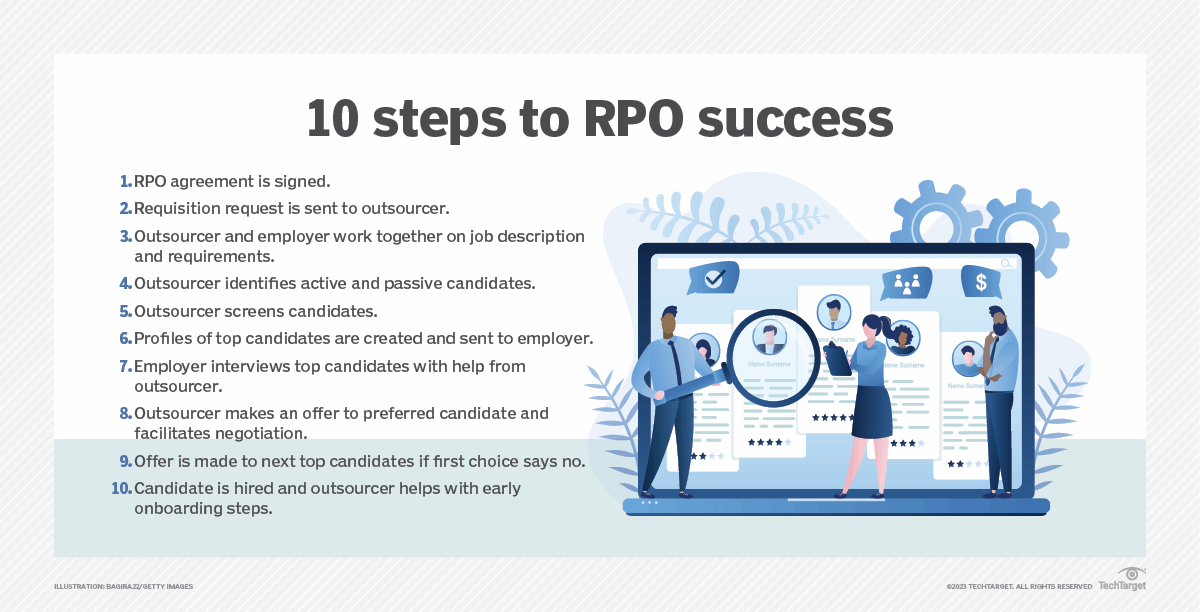 What Is Recruitment Process Outsourcing (RPO)? | Definition from TechTarget