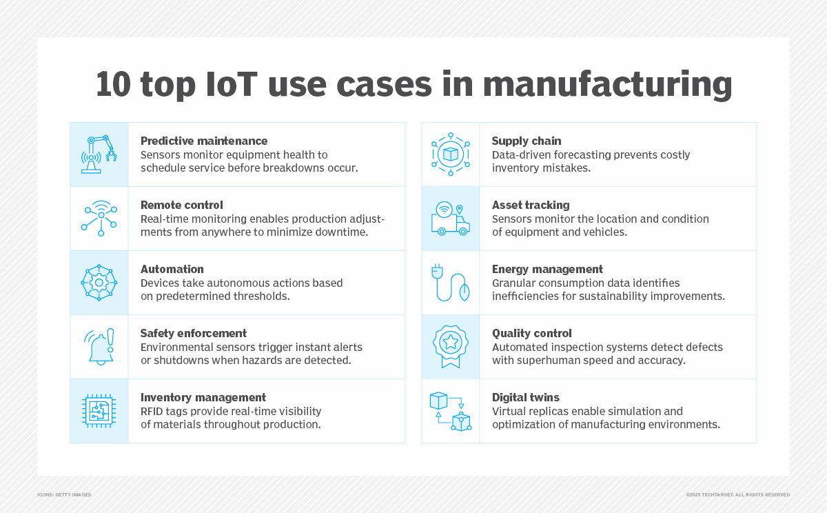 Top 10 Examples and Use Cases of IoT in Manufacturing | TechTarget