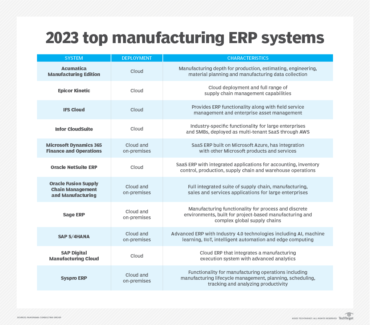 Top 10 essential skills for ERP professionals in 2025 | TechTarget