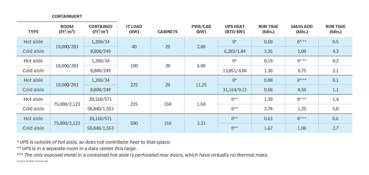 Calculate UPS battery backup time to prepare for power failure | TechTarget