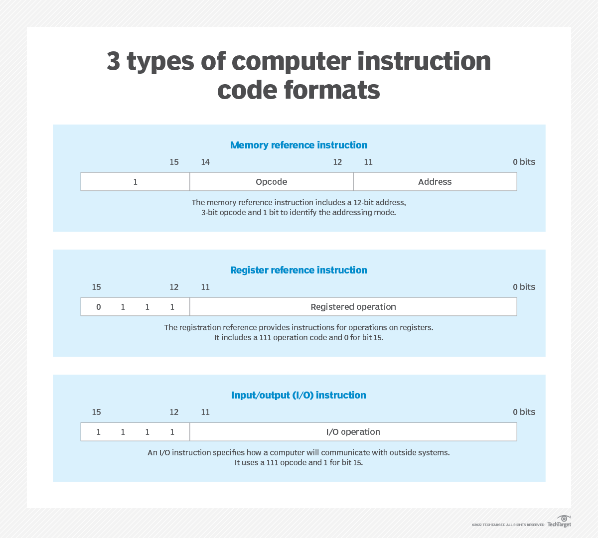 What is x86-64? | Definition from TechTarget What is x86-64? | Definition from TechTarget