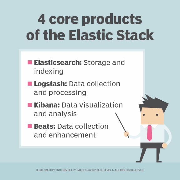 What is Elastic Stack (ELK Stack) - TechTarget.com