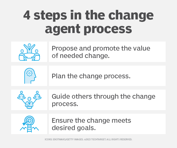 What is a change agent (agent of change)? | Definition from TechTarget