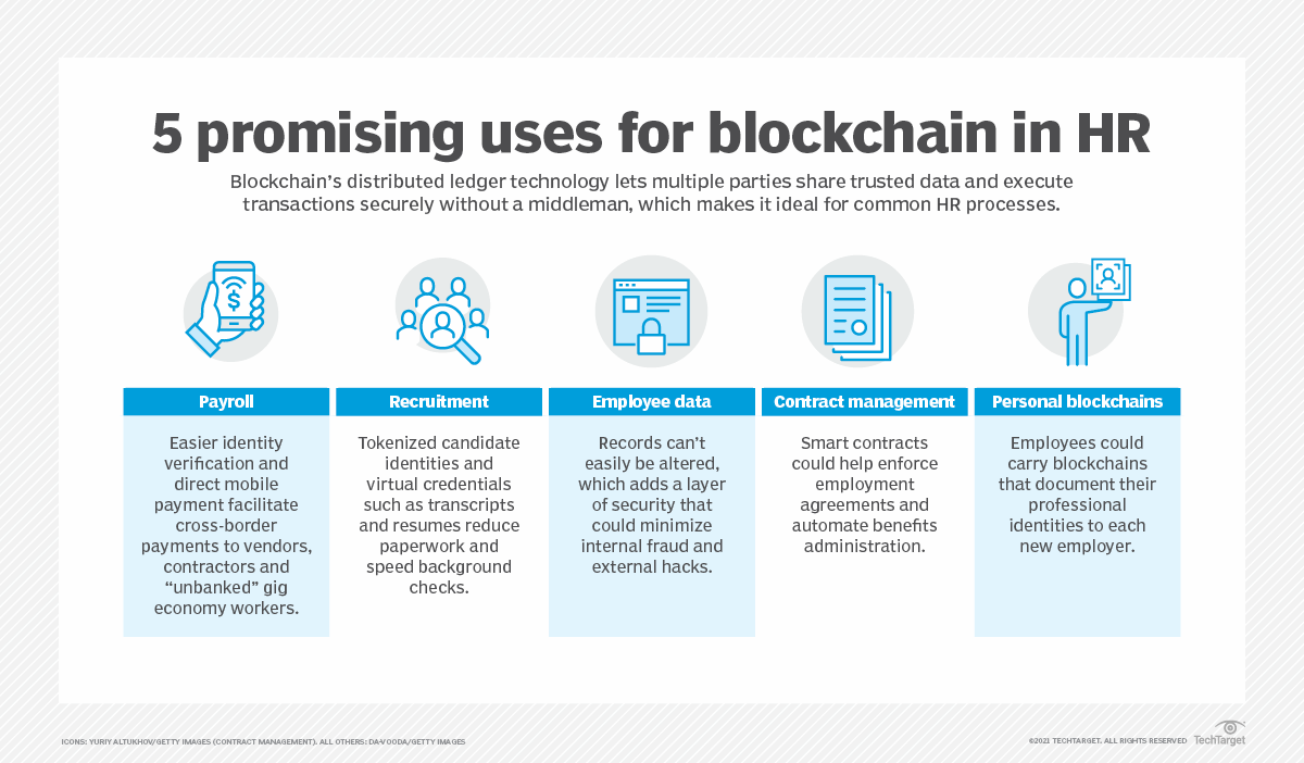 What Is Digital HR? | Definition from TechTarget