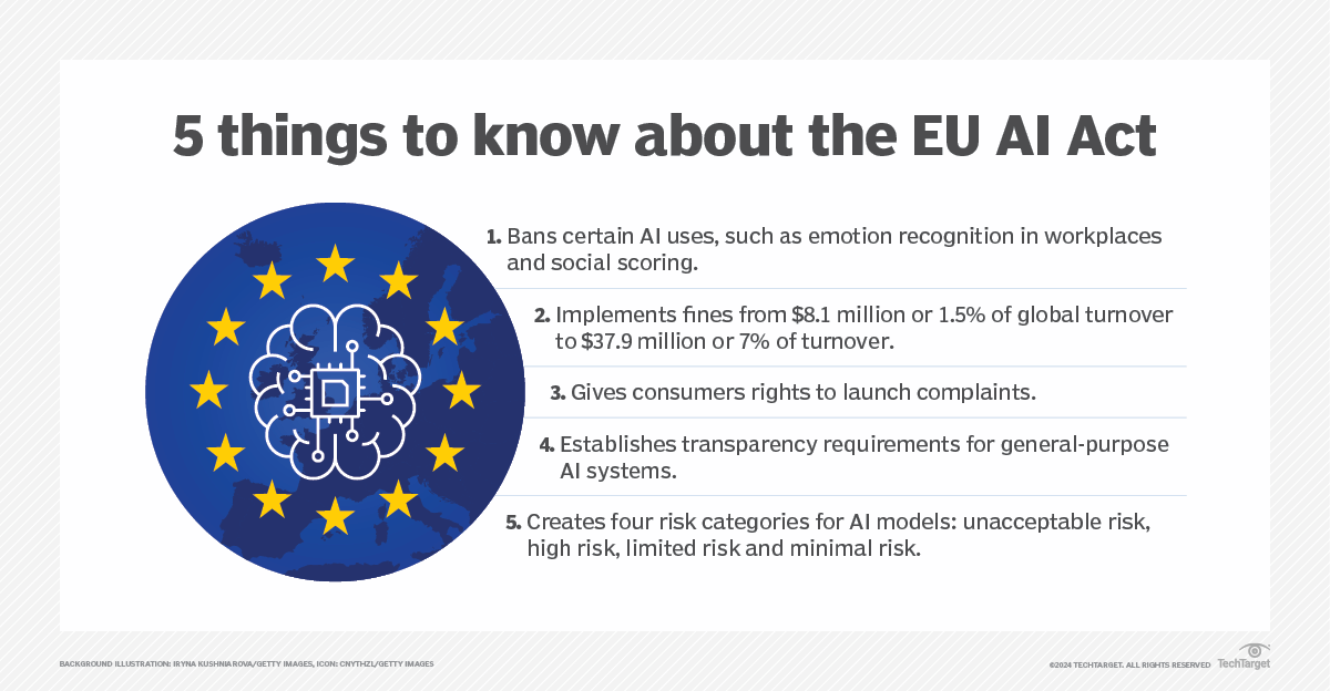 EU AI Act sets global standard for managing AI | TechTarget