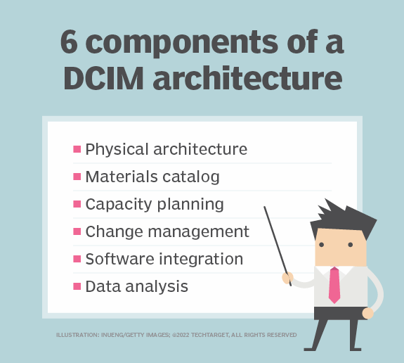 What Is Data Center Infrastructure Management (DCIM)? | Definition from ...
