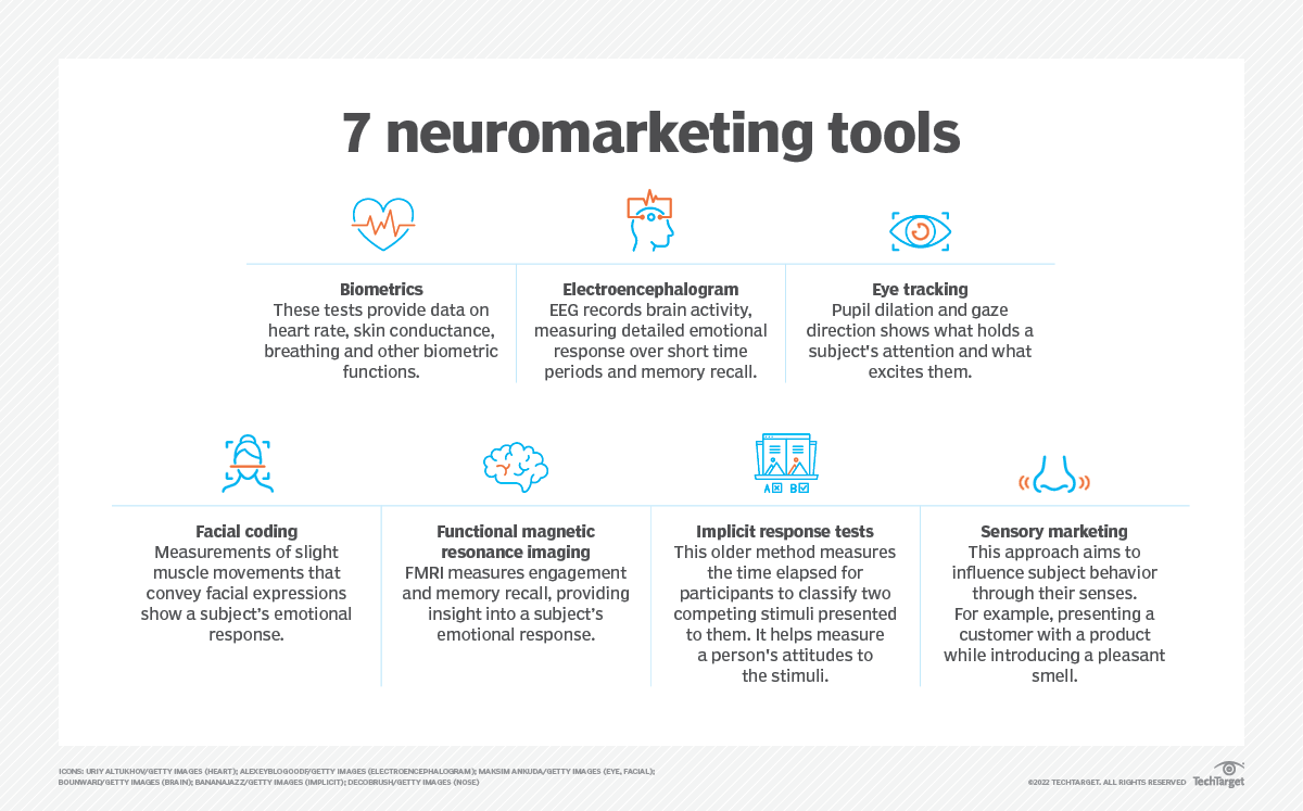 What is Neuromarketing? Definition & Examples
