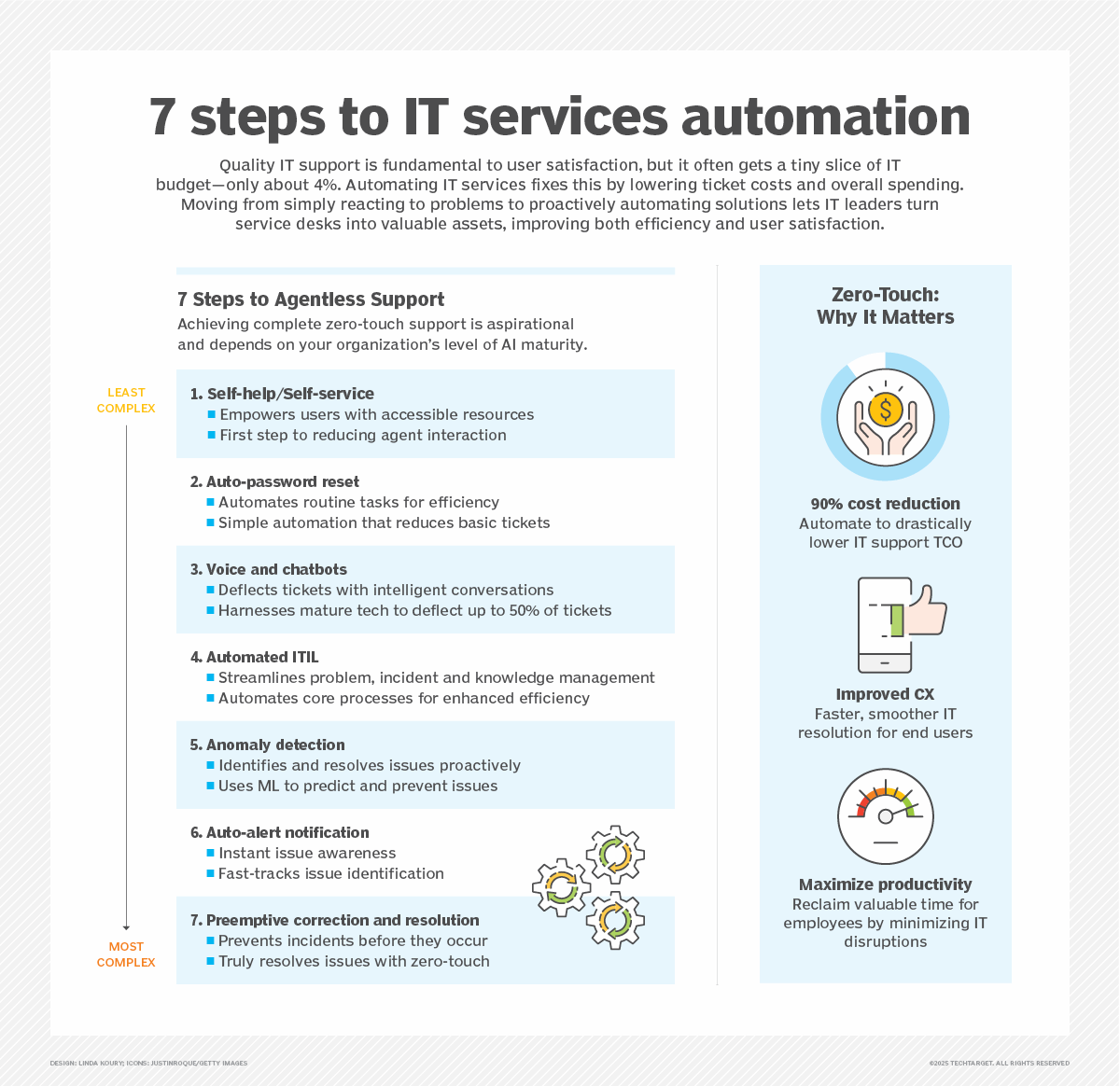 CIO priorities 2025: Mastering AI and securing the future | TechTarget