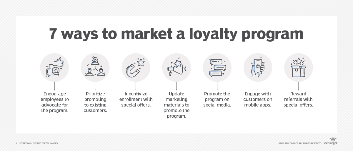 How to market a loyalty program effectively | TechTarget