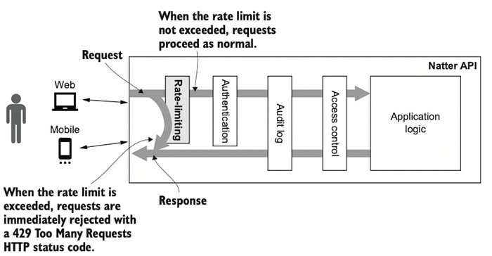 Implement API rate limiting to reduce attack surfaces | TechTarget