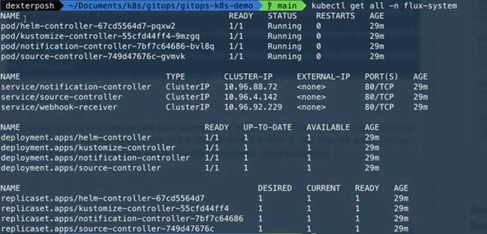 Try out this GitOps tutorial with Flux and Kubernetes | TechTarget