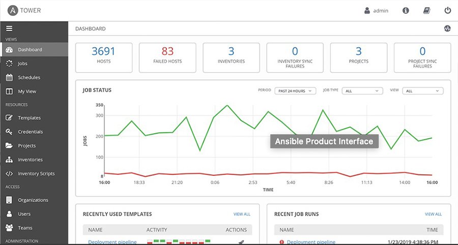 What is the Ansible IT automation platform? – TechTarget Definition