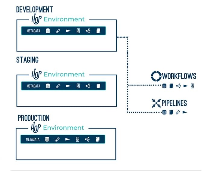 Apache Hop data orchestration hits open source milestone | TechTarget