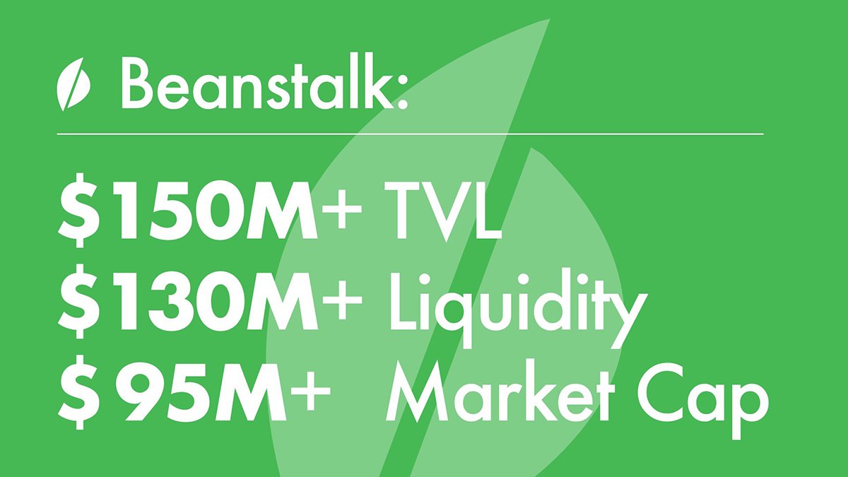 Cryptocurrency theft leaves Beanstalk Farms' future in doubt | TechTarget