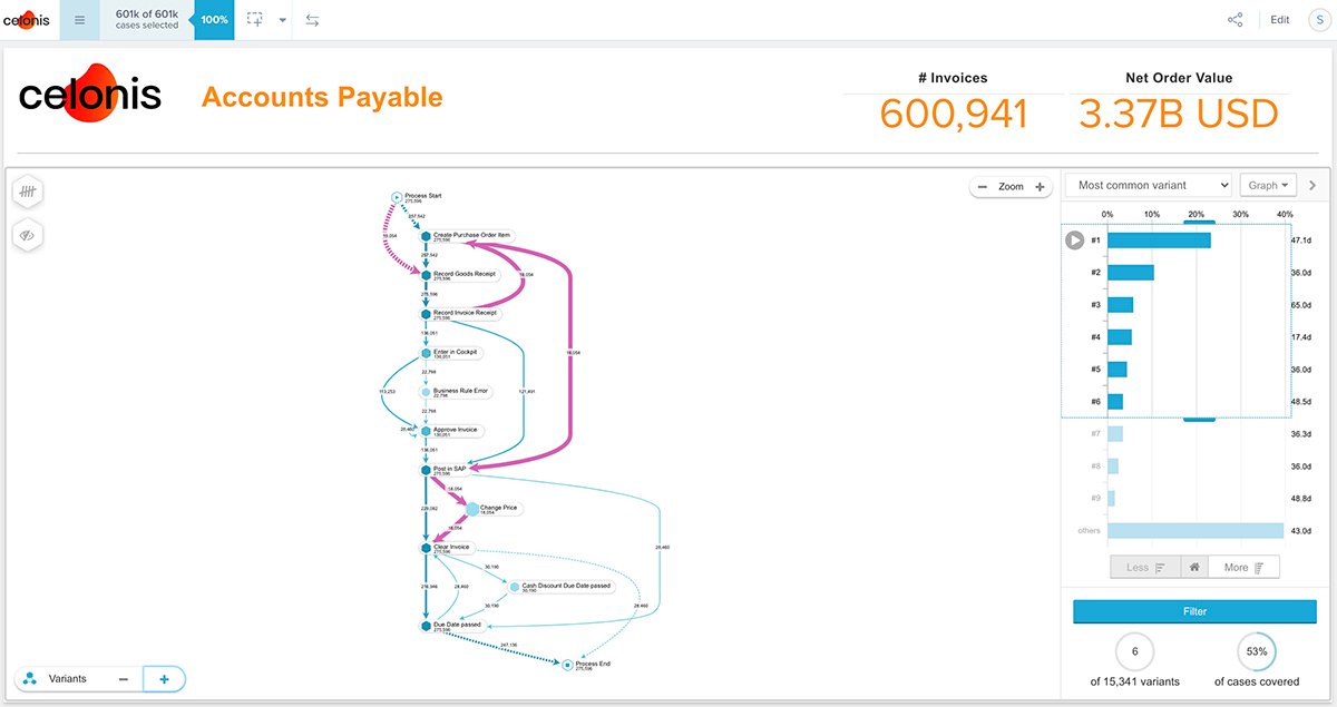 Celonis process mining aids Hager's S/4HANA journey | TechTarget
