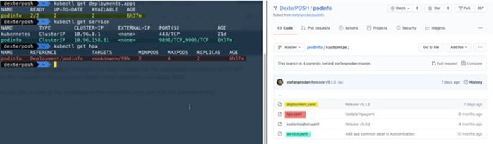 Try out this GitOps tutorial with Flux and Kubernetes | TechTarget